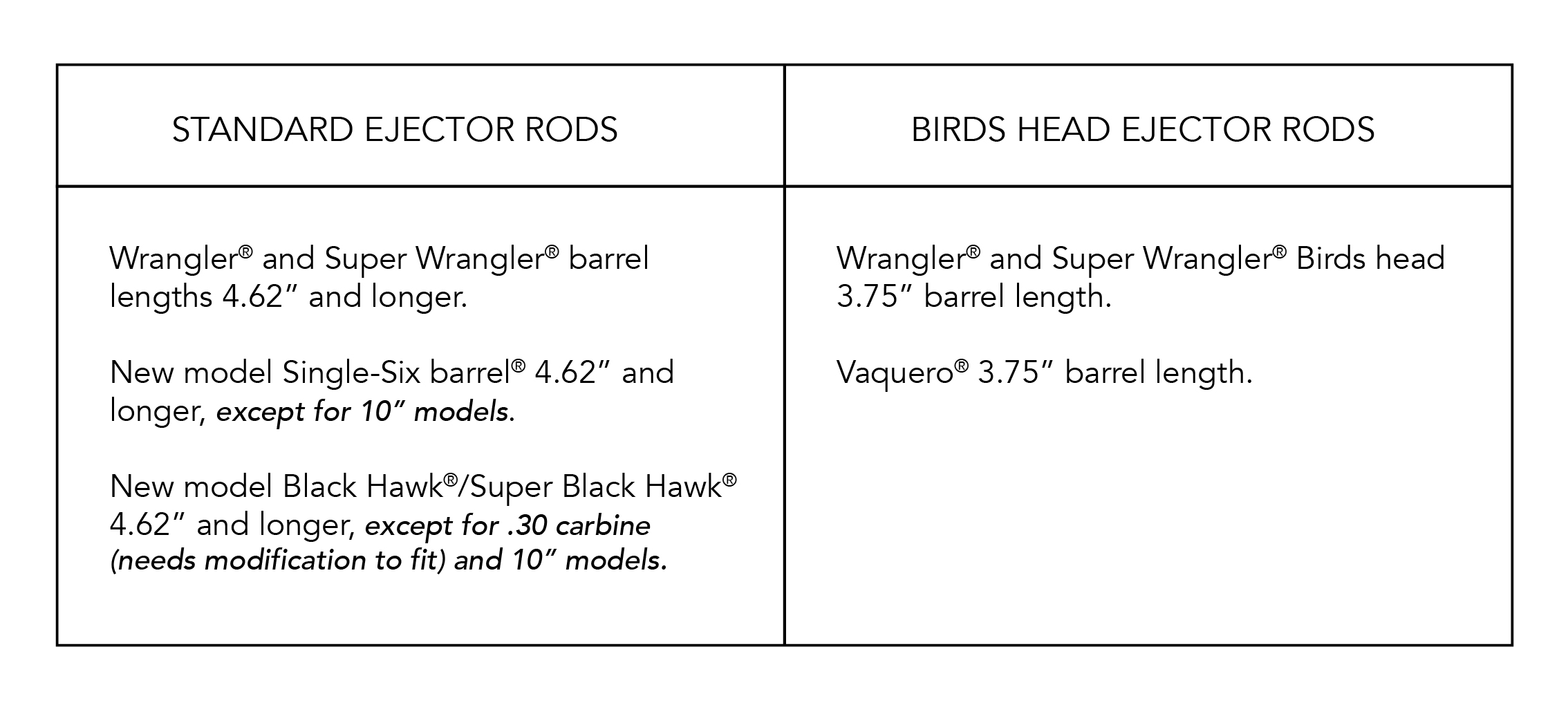 Enhanced Ejector Rod for the Ruger® Wrangler®, Birdshead and New Model ...
